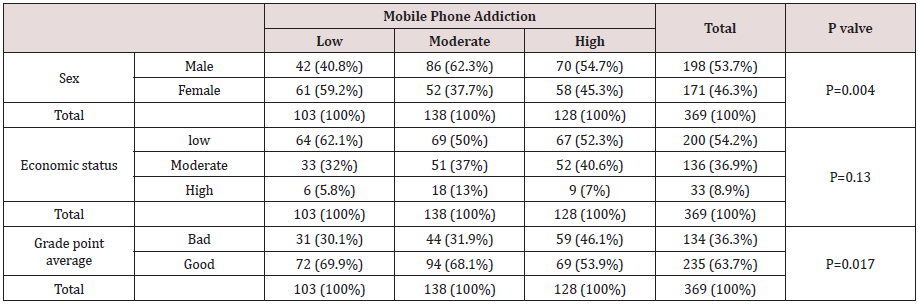Prevalence of Mobile Phone Addiction and Its Relationship with Sleep ...